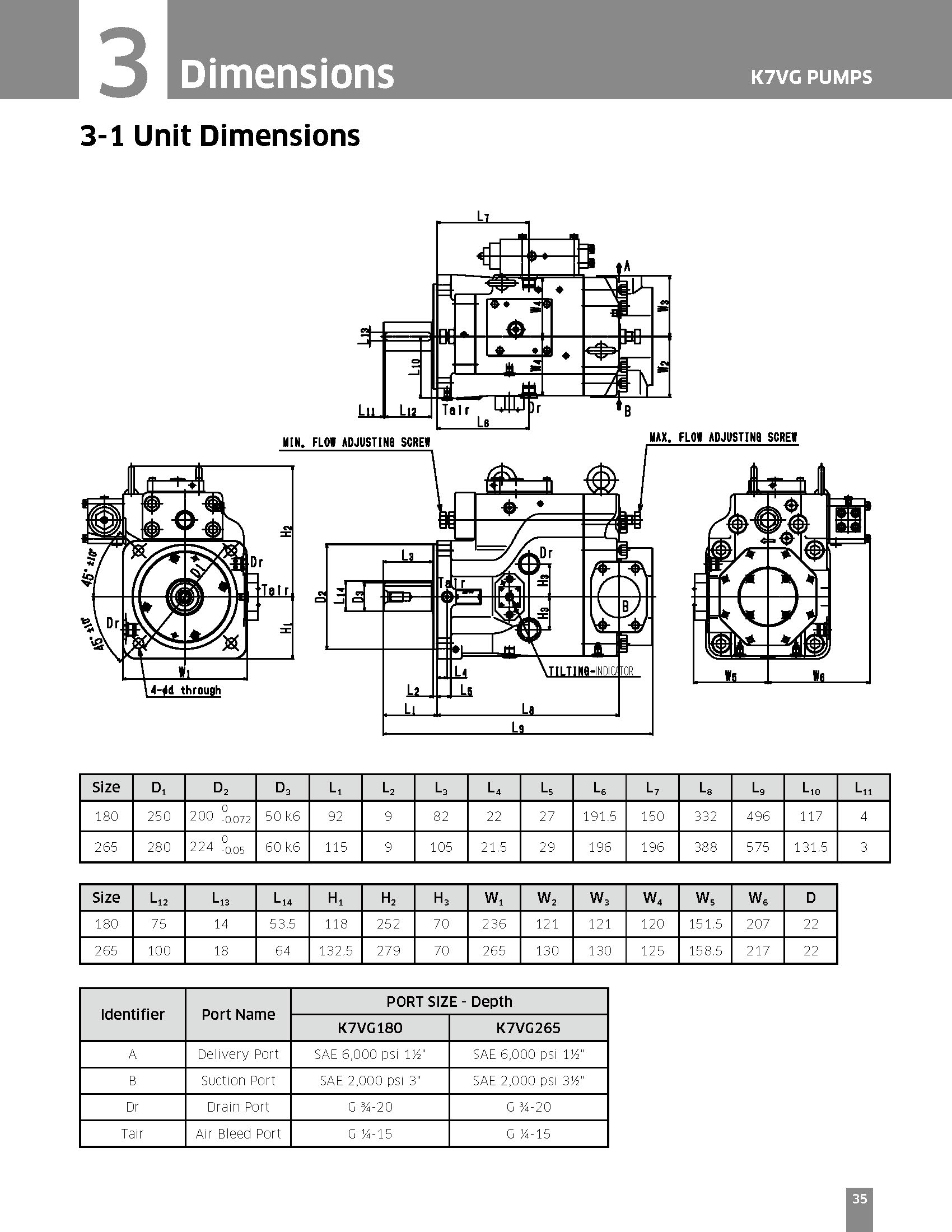 Axial piston Pumps – K7VG « PM CONT