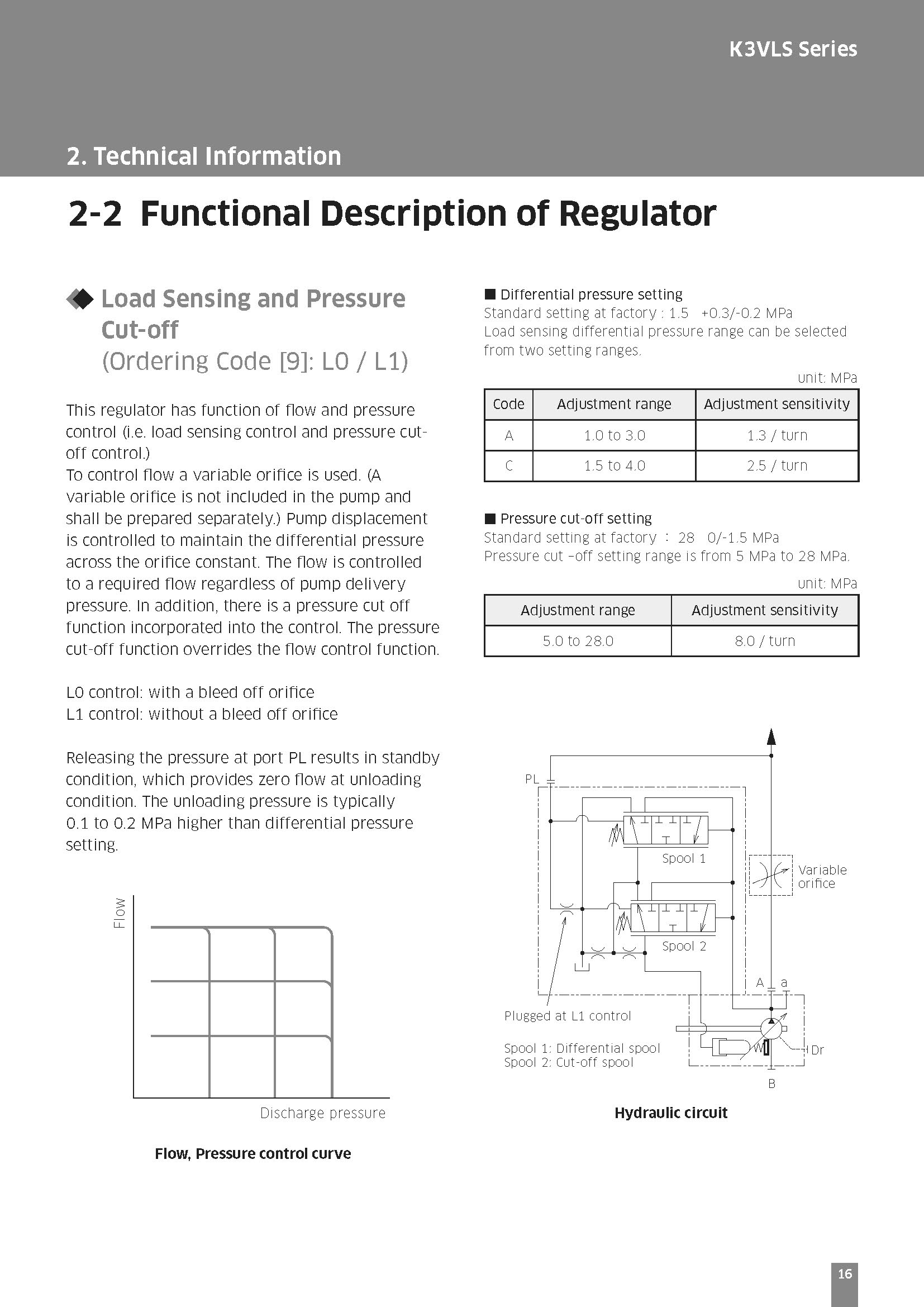 Axial piston Pumps – K3VLS « PM CONT